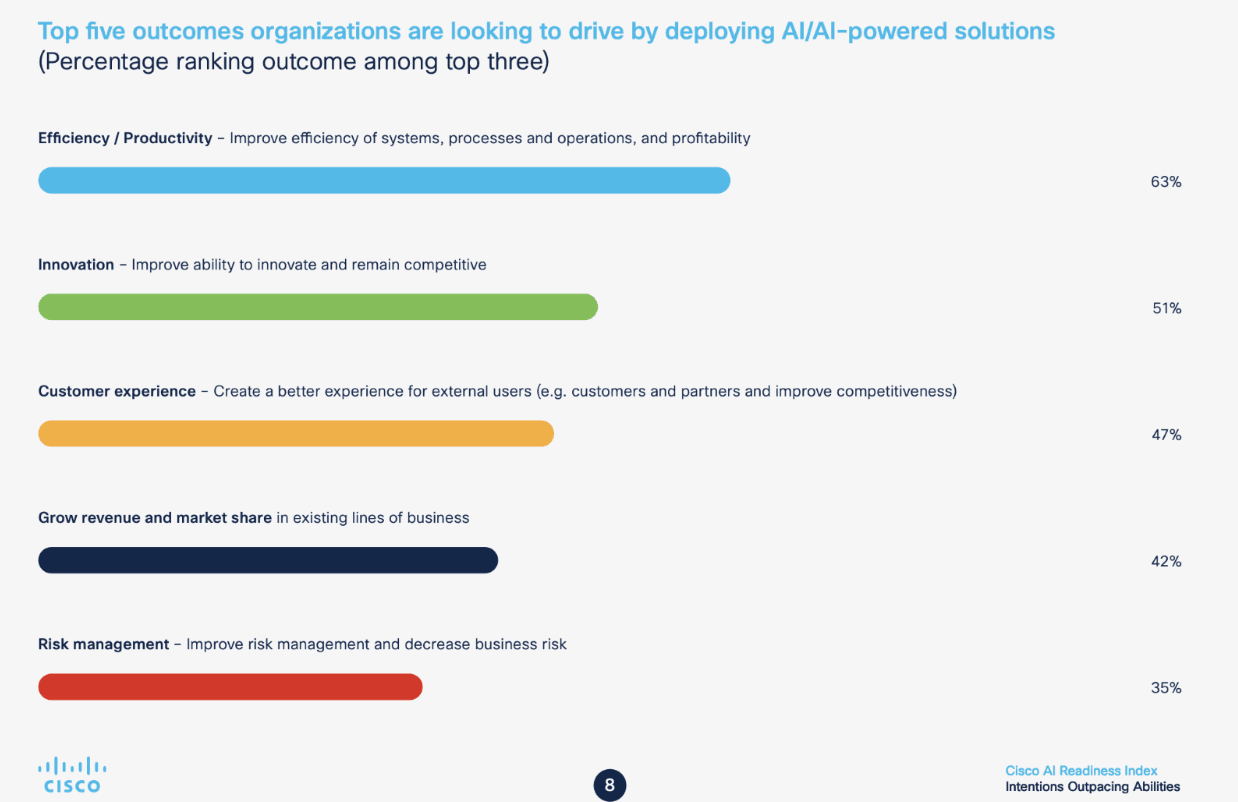 Outshift | Accelerate the adoption of GenAI deployments in your enterprise